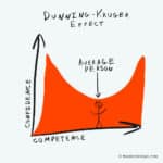 The Dunning-Kruger Effect - Hillside Community Church